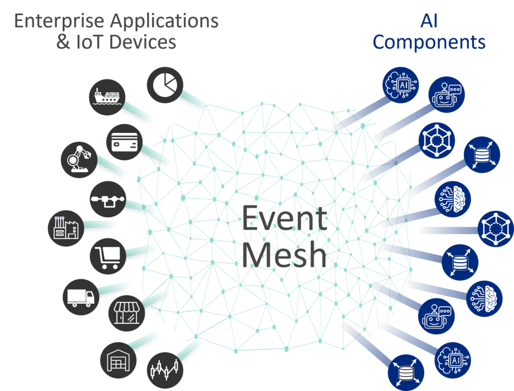 Artificial Intelligence | Solace