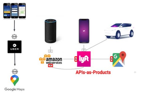 Event Driven Integration: The Event API Economy | Solace