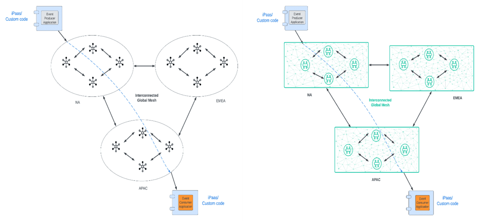 Event Driven Integration: Architectural Patterns | Solace