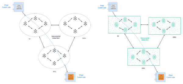 Event Driven Integration: Architectural Patterns | Solace