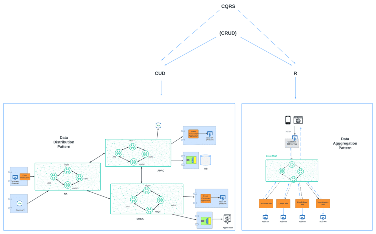 Event Driven Integration: Architectural Patterns | Solace
