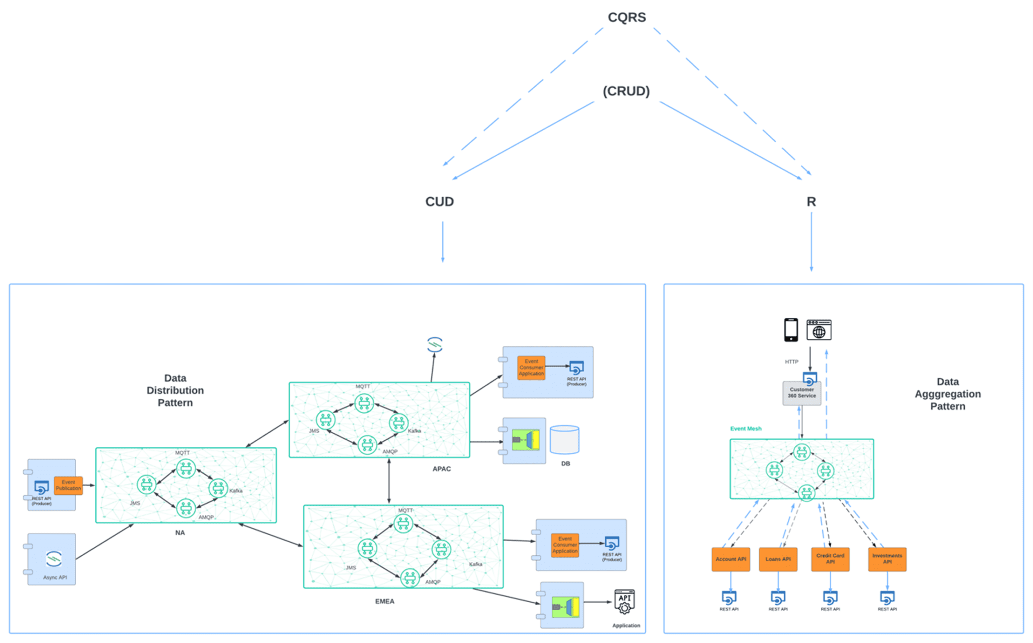 Event Driven Integration: Architectural Patterns | Solace Event Driven Integration: Architectural Patterns | Solace