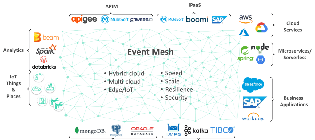 Event Mesh: The Power of One, in the Power of Many | Solace