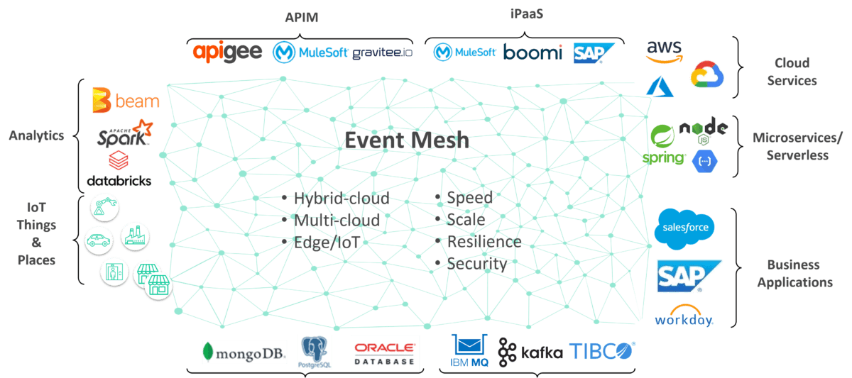 Event Mesh: The Power of One, in the Power of Many | Solace
