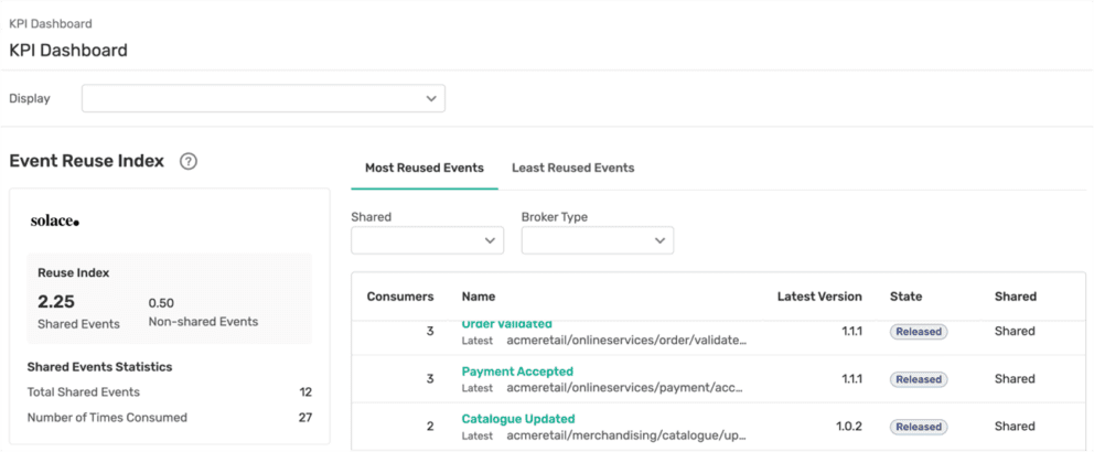 The Solace PubSub+ Event Portal Experience: From Design to Code to Business Impact | Solace