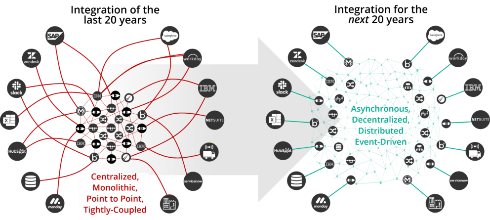 Revolutionizing Integration: The Impact of Micro-Integrations | Solace
