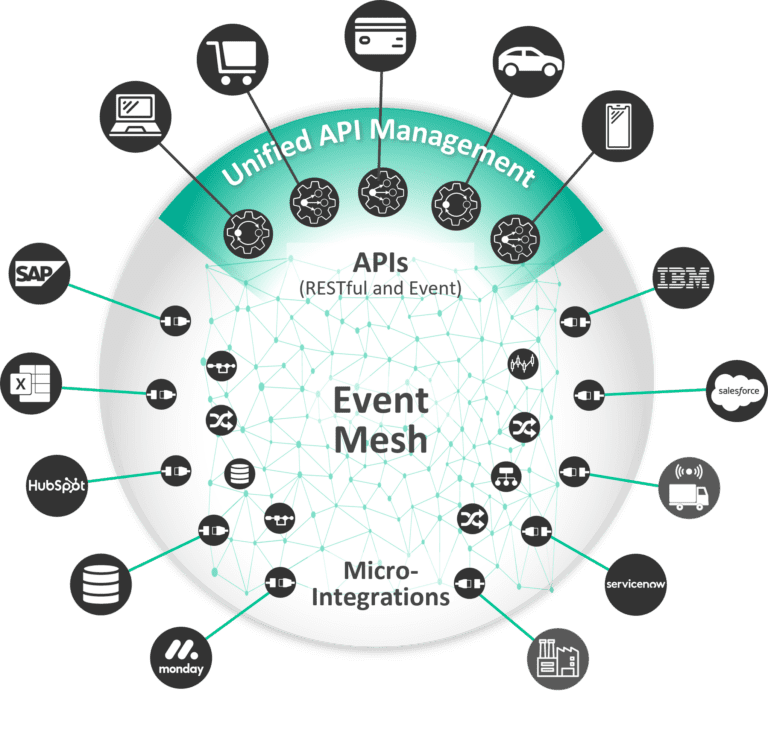 What is an Event API? | Solace