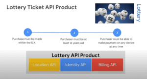 What is an Event API? | Solace