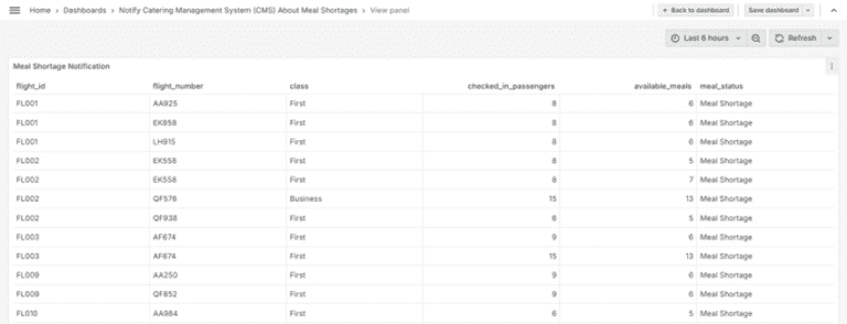 Automating Airline Operations with Solace and RisingWave | Solace