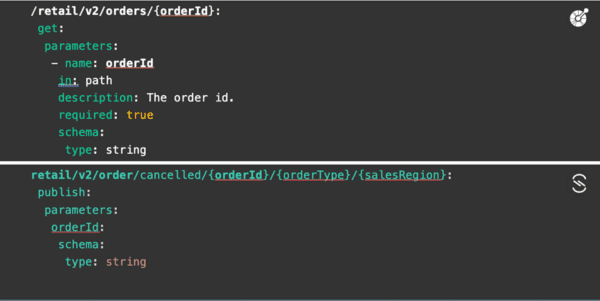REST API Design Essentials for Asynchronous APIs | Solace