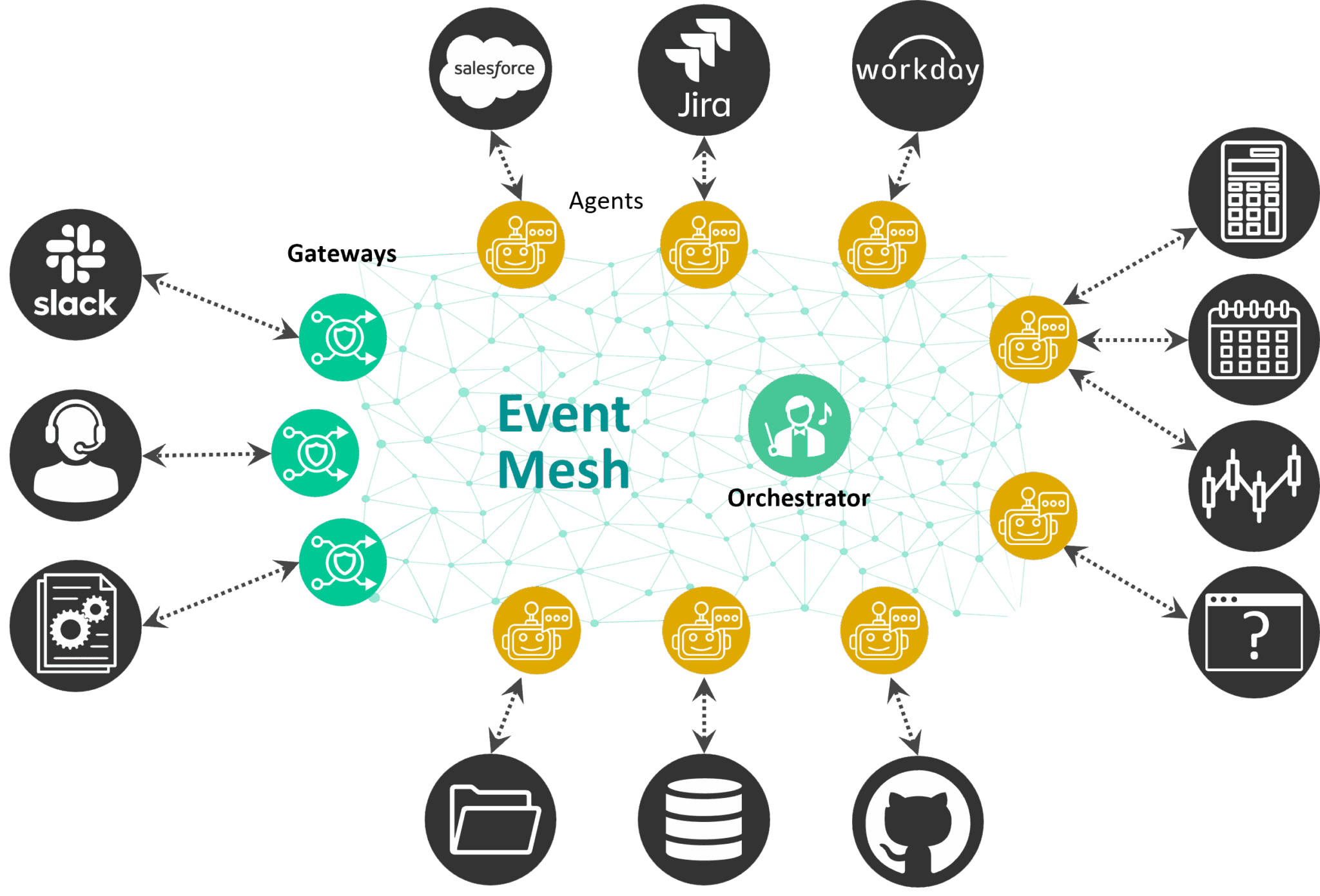 Solace Agent Mesh | Solace