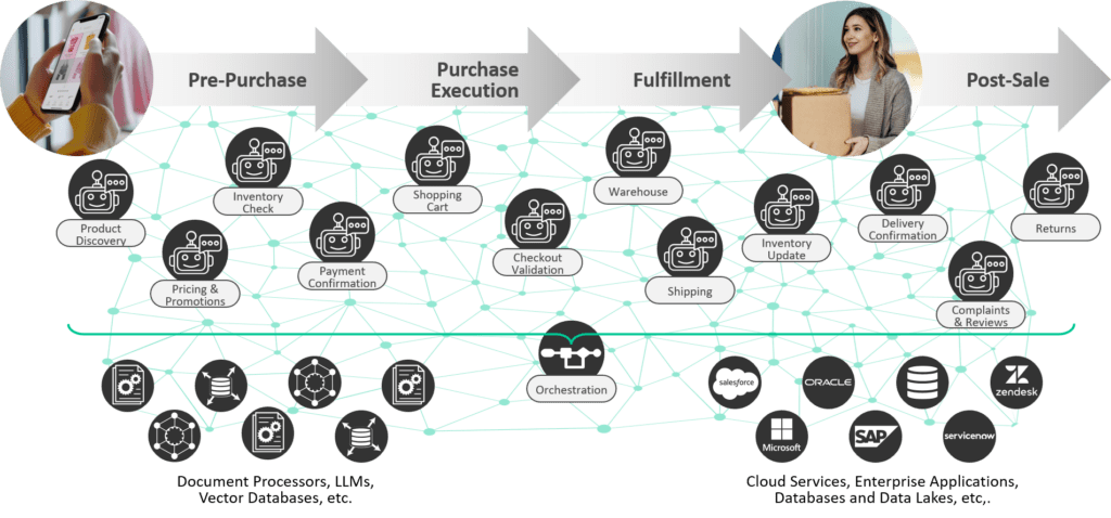 Agentic AI at Enterprise Scale:Building Future-Proof Systems with EDA ...