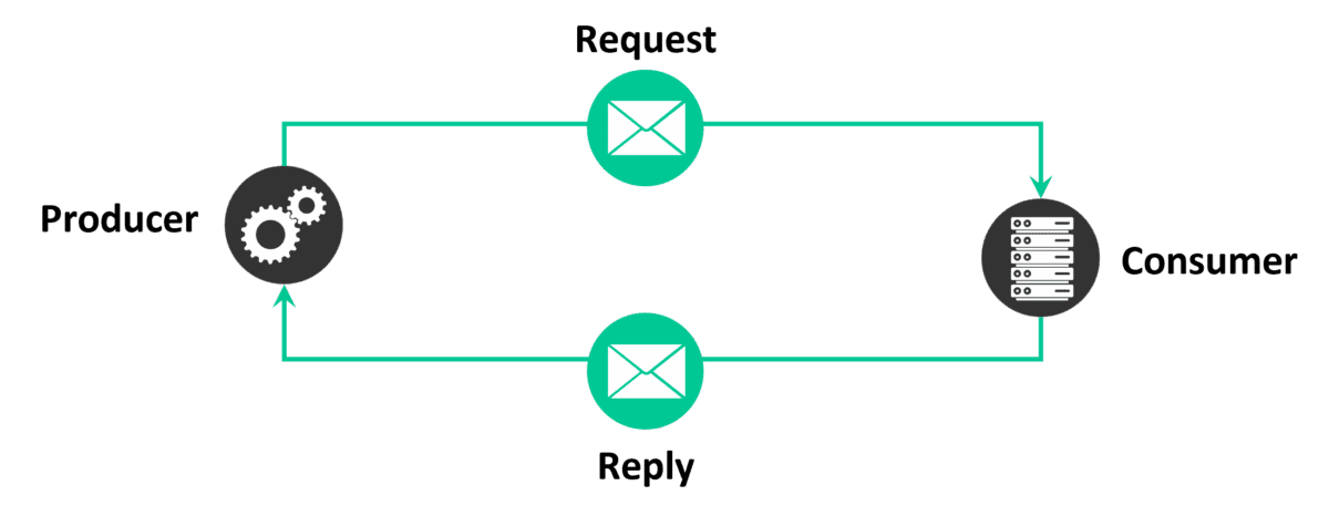 Messaging Patterns and Queue Types | Solace