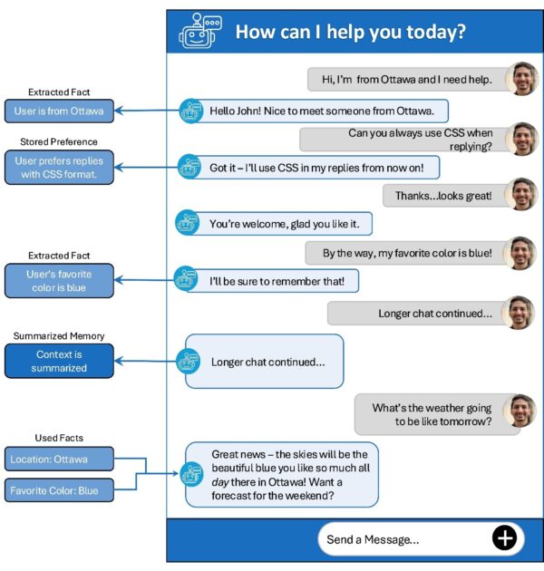 Enabling Long Term Memory In Agentic Ai Systems With Solace Agent Mesh Solace