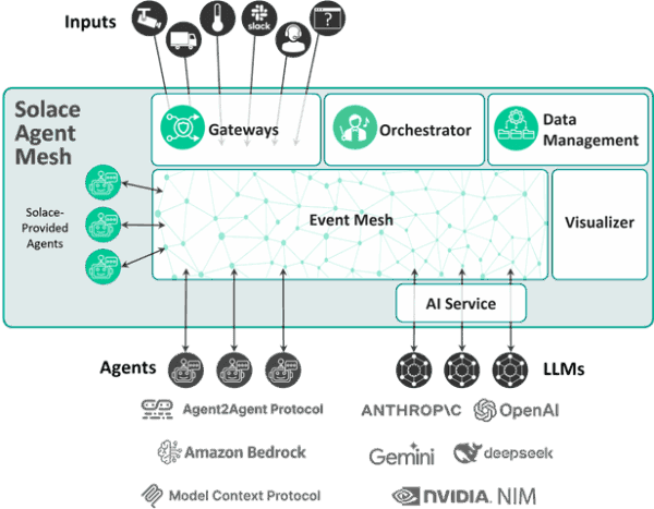 Comparing Solace and Kafka | Solace