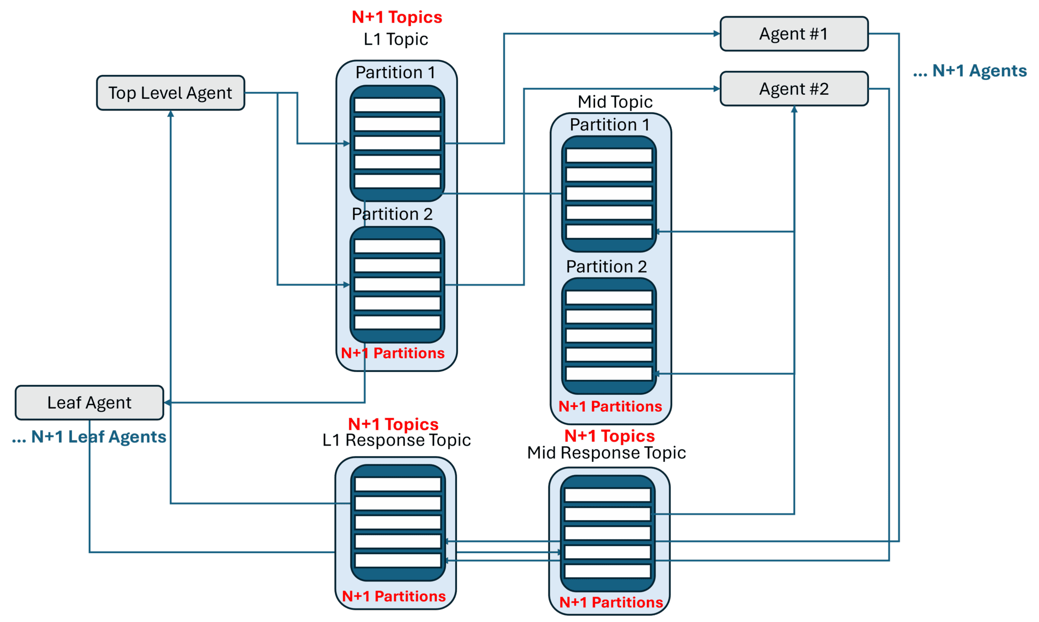 Comparing Solace and Kafka | Solace