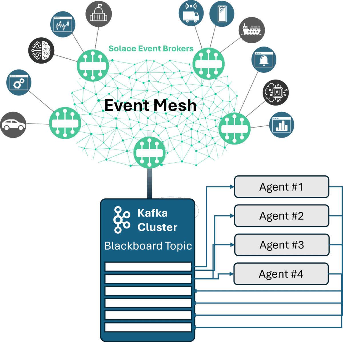 Comparing Solace and Kafka | Solace