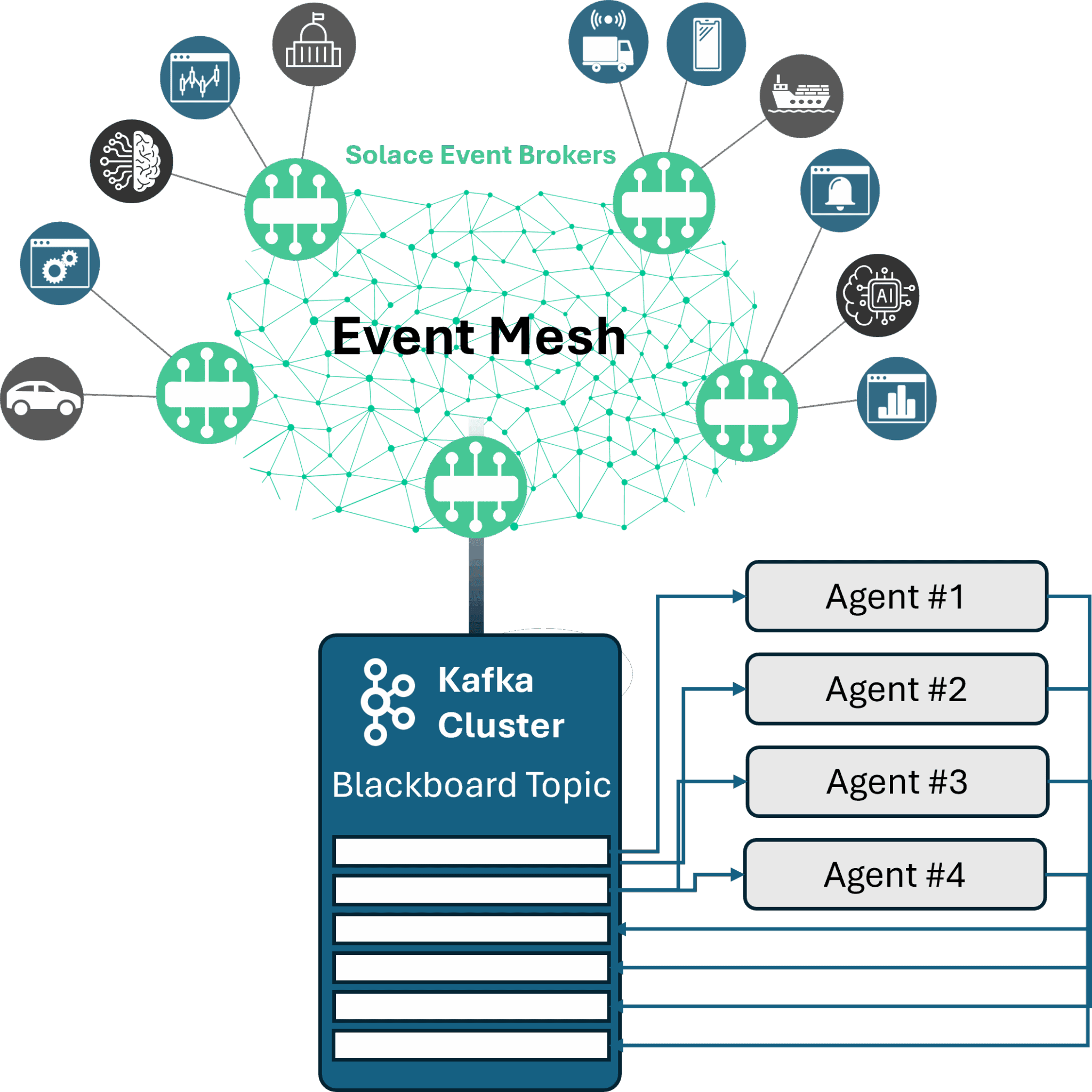 Comparing Solace and Kafka | Solace