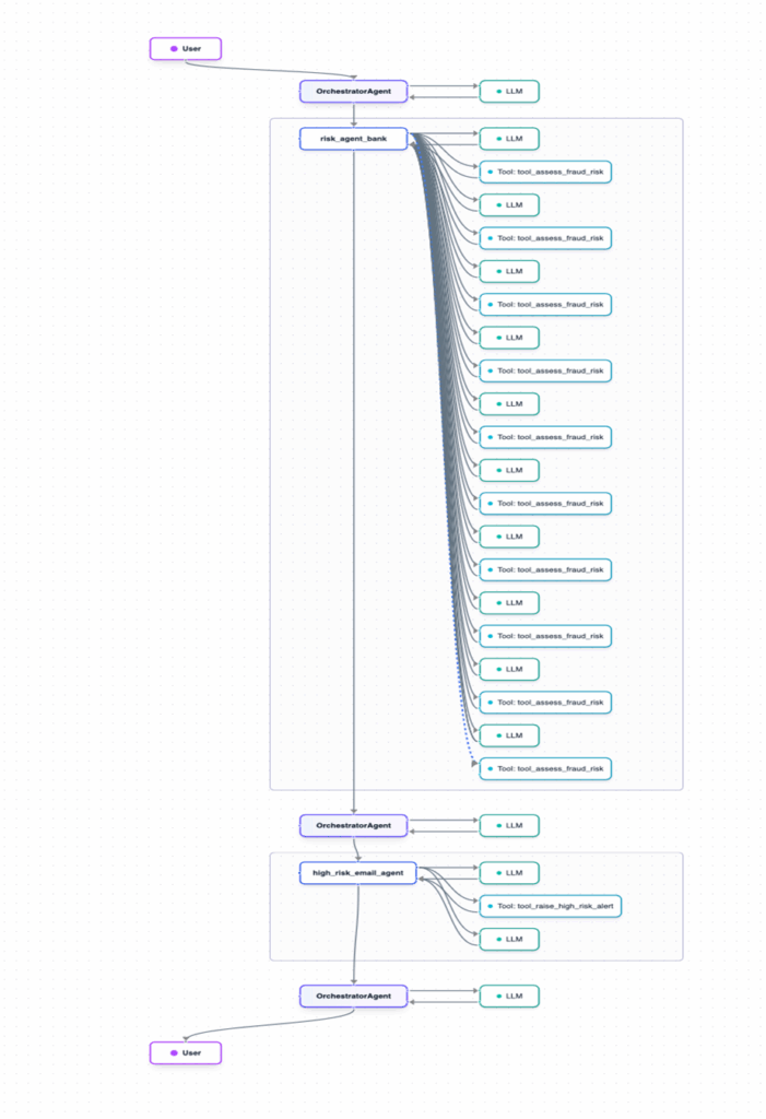 From Boilerplate to Real-TimeBanking Risk Agent in Hours | Solace